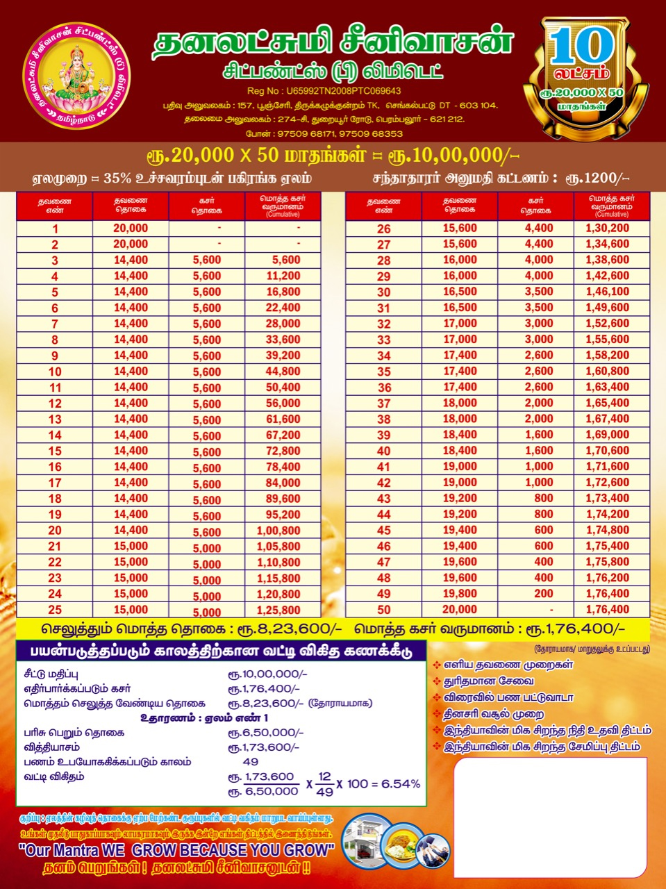 Dhanalakshmi Srinivasan Chit Funds (p) Ltd | Perambalur – 621212