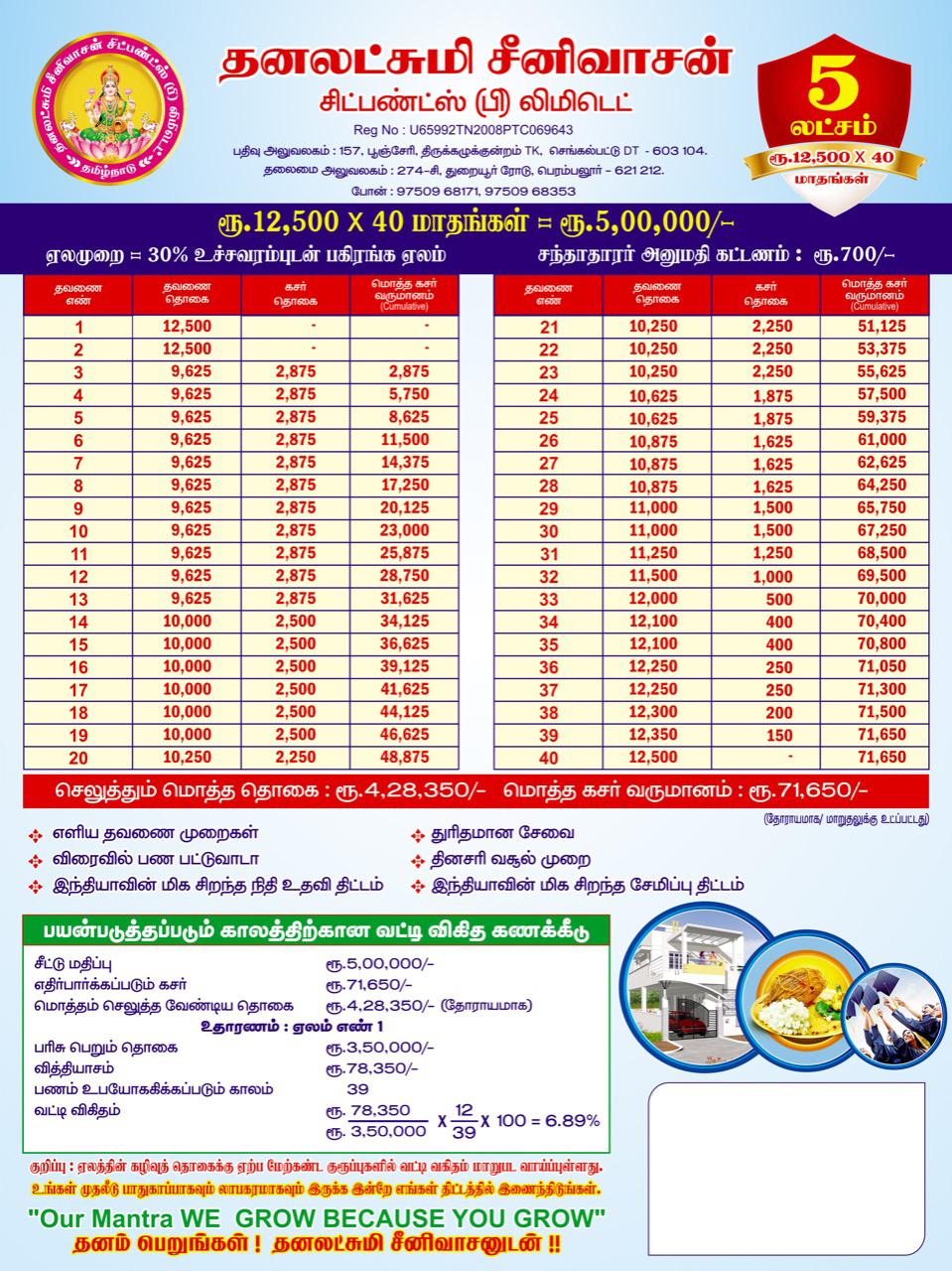 Dhanalakshmi Srinivasan Chit Funds (p) Ltd | Perambalur – 621212