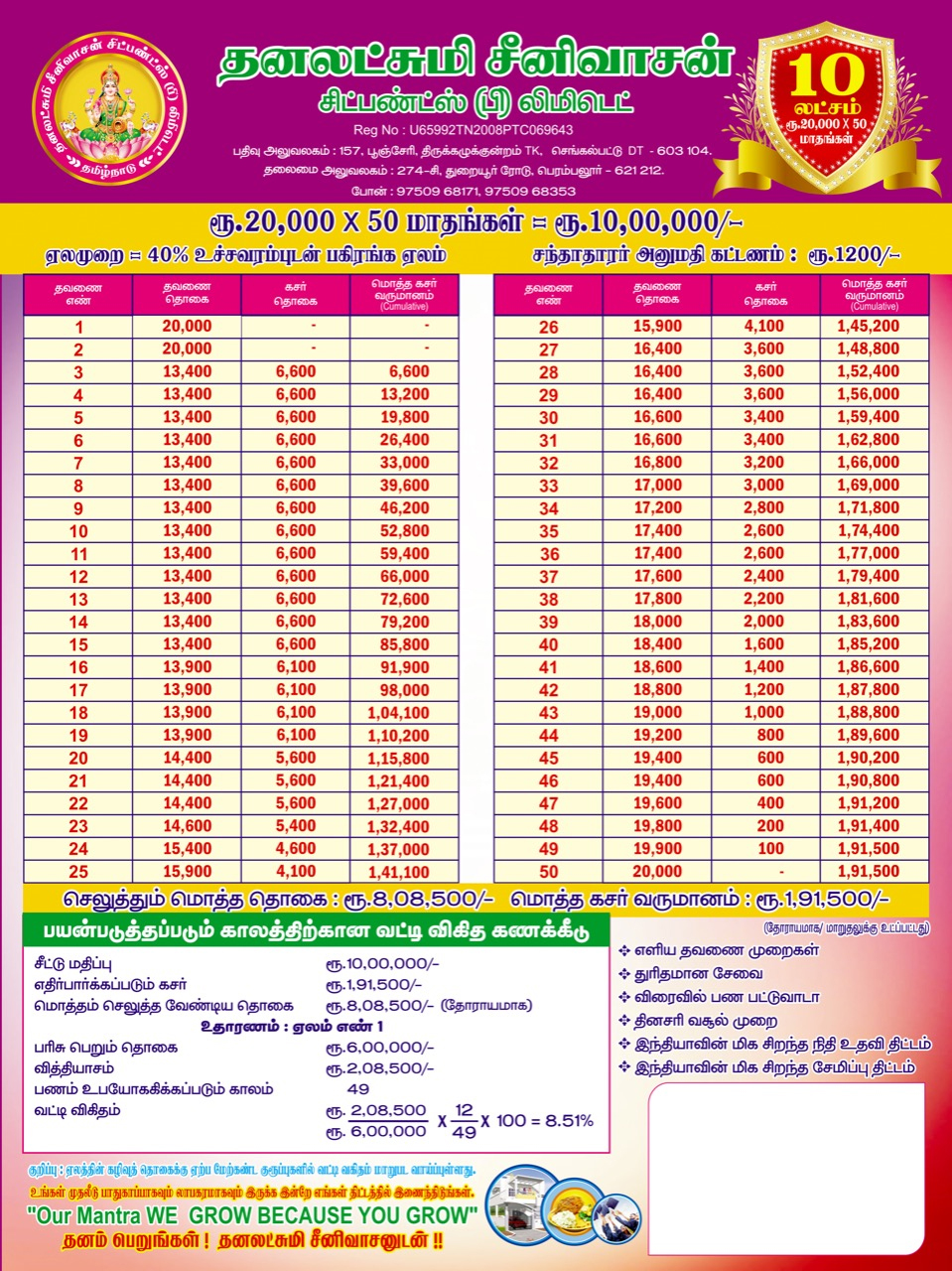Dhanalakshmi Srinivasan Chit Funds (p) Ltd | Perambalur – 621212